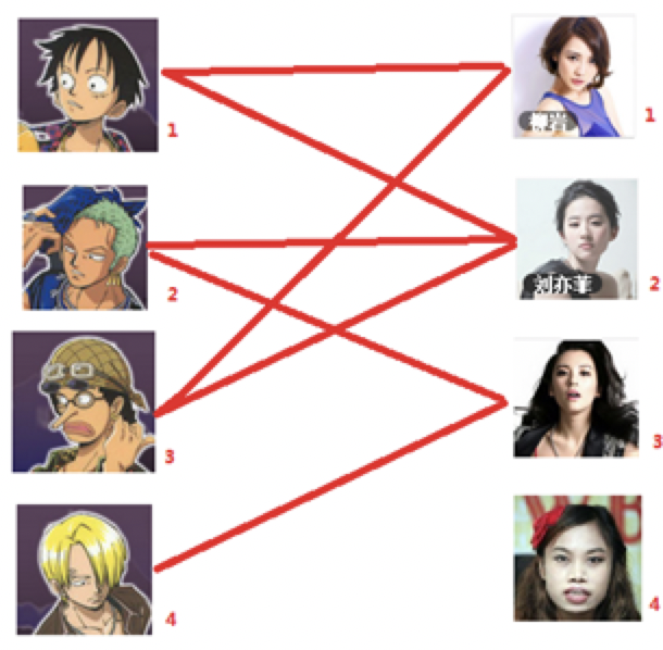 马氏距离+匈牙利算法+卡尔曼滤波-by wilson-CSDN博客