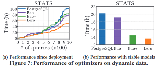 Lero: A Learning-to-Rank Qery Optimizer_lero: a learning-to-rank query optimizer-CSDN博客