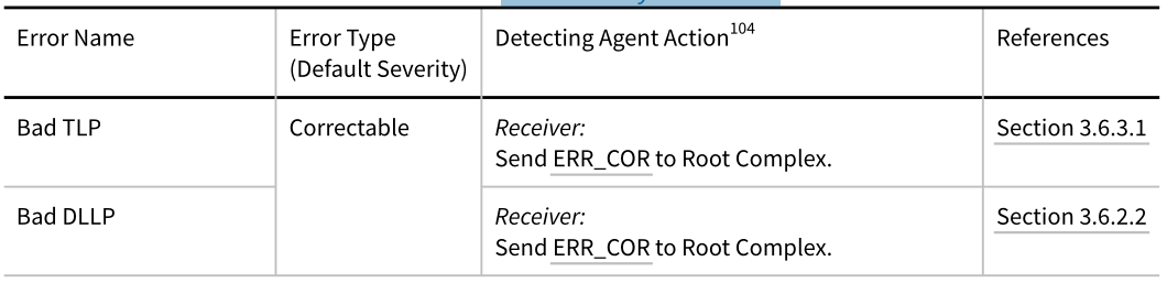 pcie5.0 错误信号和日志记录_pcie error signaling and logging-CSDN博客