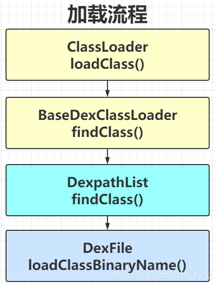 Android中ClassLoader学习_classloader android-CSDN博客