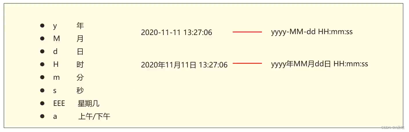 SimpleDateFormat类 --java学习笔记_java simpledateformat类-CSDN博客