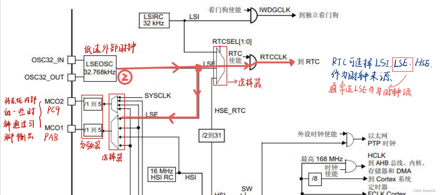 STM32--时钟系统讲解_hse和lse-CSDN博客