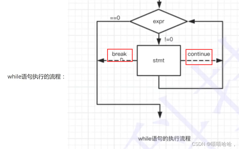 3、循环语句_while-CSDN博客