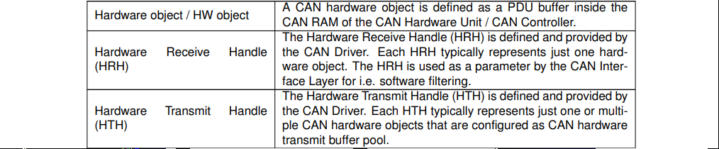 【CAN】Mailbox/Hardware Object/HRH/HTH概念介绍_can mailbox-CSDN博客