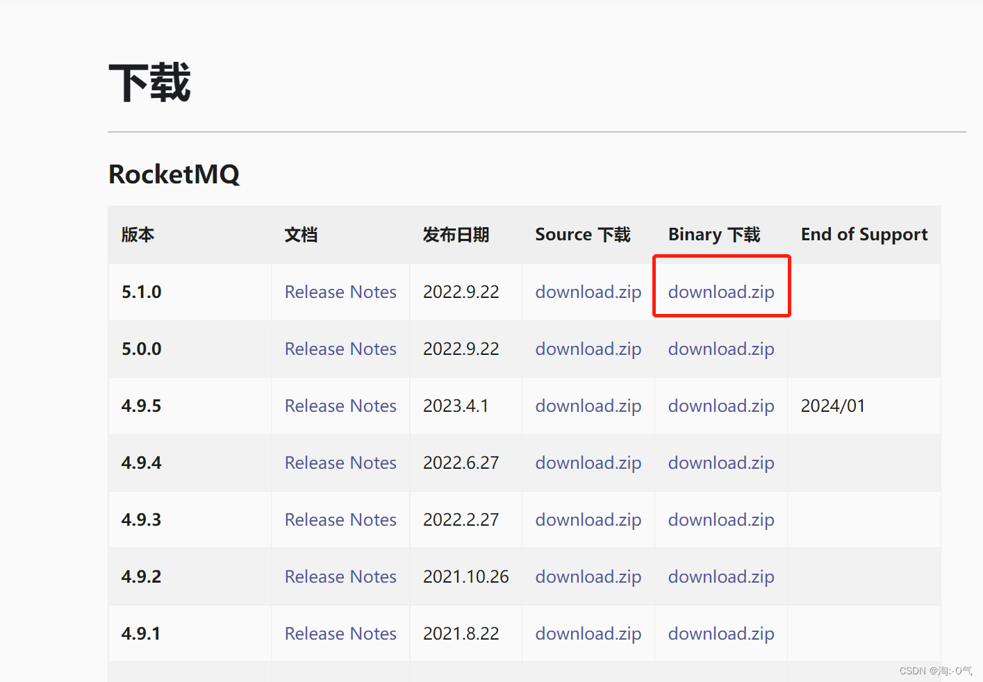 Rocketmq和springboot的集成rocketmq集成springboot Csdn博客 