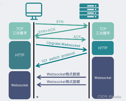 websocket的使用_org.springframework.web.socket.client.websocketcli-CSDN博客