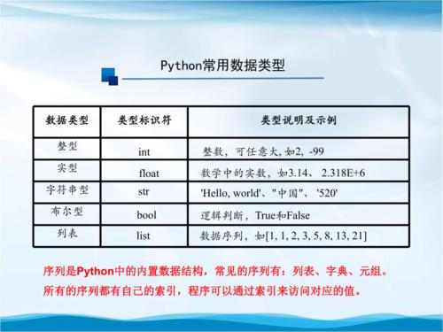 信息技术及python程序设计python高中信息技术 Csdn博客