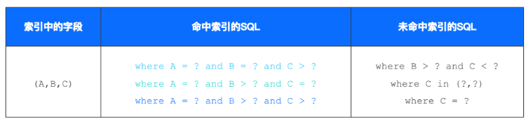 【数据库】Oracle11g与Oceanbase3.2.3对比_oceanbase和oracle-CSDN博客