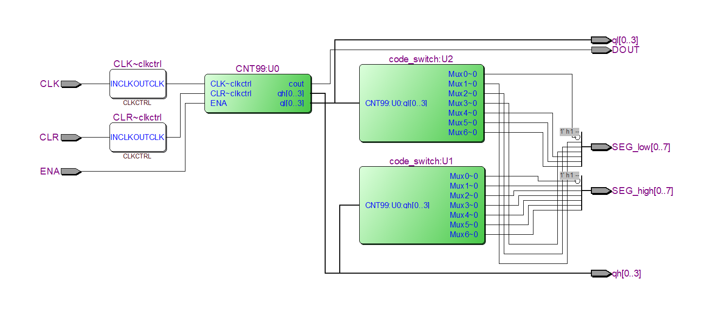 【FPGA】VHDL：小型出勤系统设计_-99计数器-CSDN博客