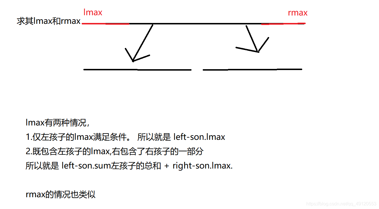 线段树：你能回答这些问题吗_imax与rmax关系及lmax与rmax取值范围-CSDN博客