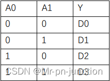 Verilog MUX_41（数据选择器）_四选一数据选择器真值表-CSDN博客