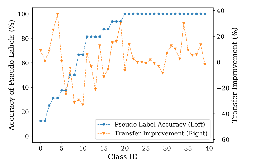 论文解读：(UPL)Unsupervised Prompt Learning for Vision-Language Models-CSDN博客