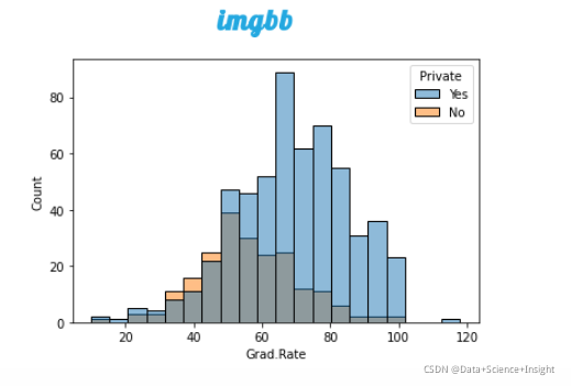 Python使用pandas通过聚合获取时序数据的最后一个指标数据（例如长度指标、时间指标生成标签并与原表连接（join）进行不同标签特征的
