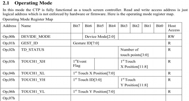 迅为imx6ull开发板Linux I2C驱动实验-应用程序与I2C通信_imx6ull linux 开发板 qt i2c-CSDN博客