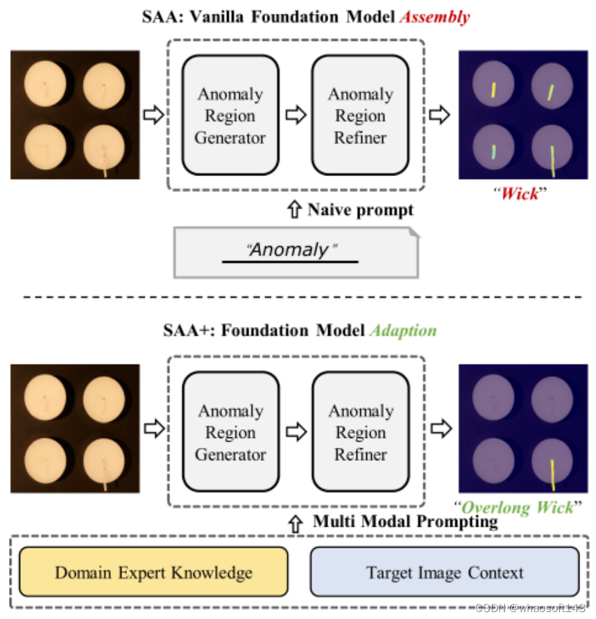 Segment-Any-Anomaly-CSDN博客