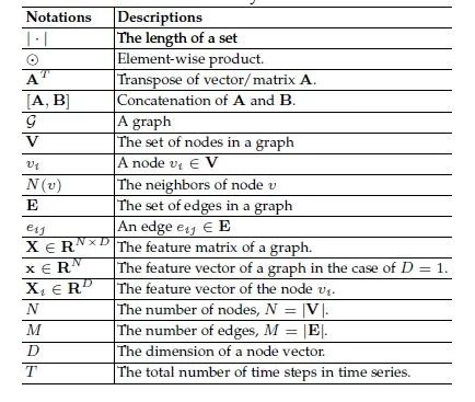 图神经网络 | BrainGNN: 用于功能磁共振成像分析的可解释性脑图神经网络_braingnn: interpretable brain graph neural network-CSDN博客