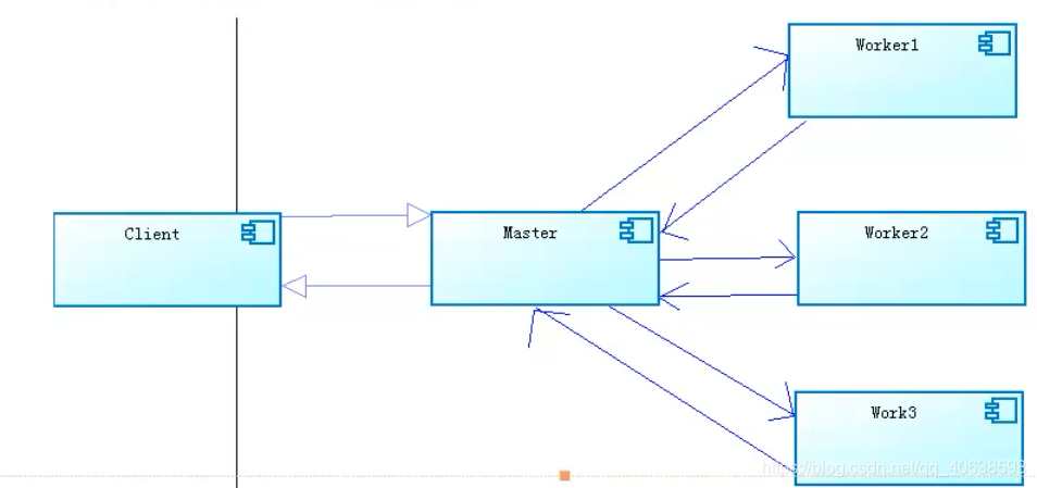 多线程设计模式——Master-Worker模式_java master-worker多线程-CSDN博客