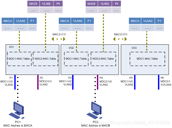 [H3C]MDC技术详解2020-08-12_h3c mdc-CSDN博客
