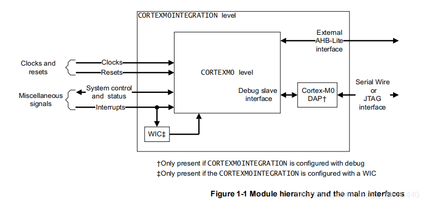 集成Cortex-M0内核-- Integration and Implementation Manual手册学习_m3 ...
