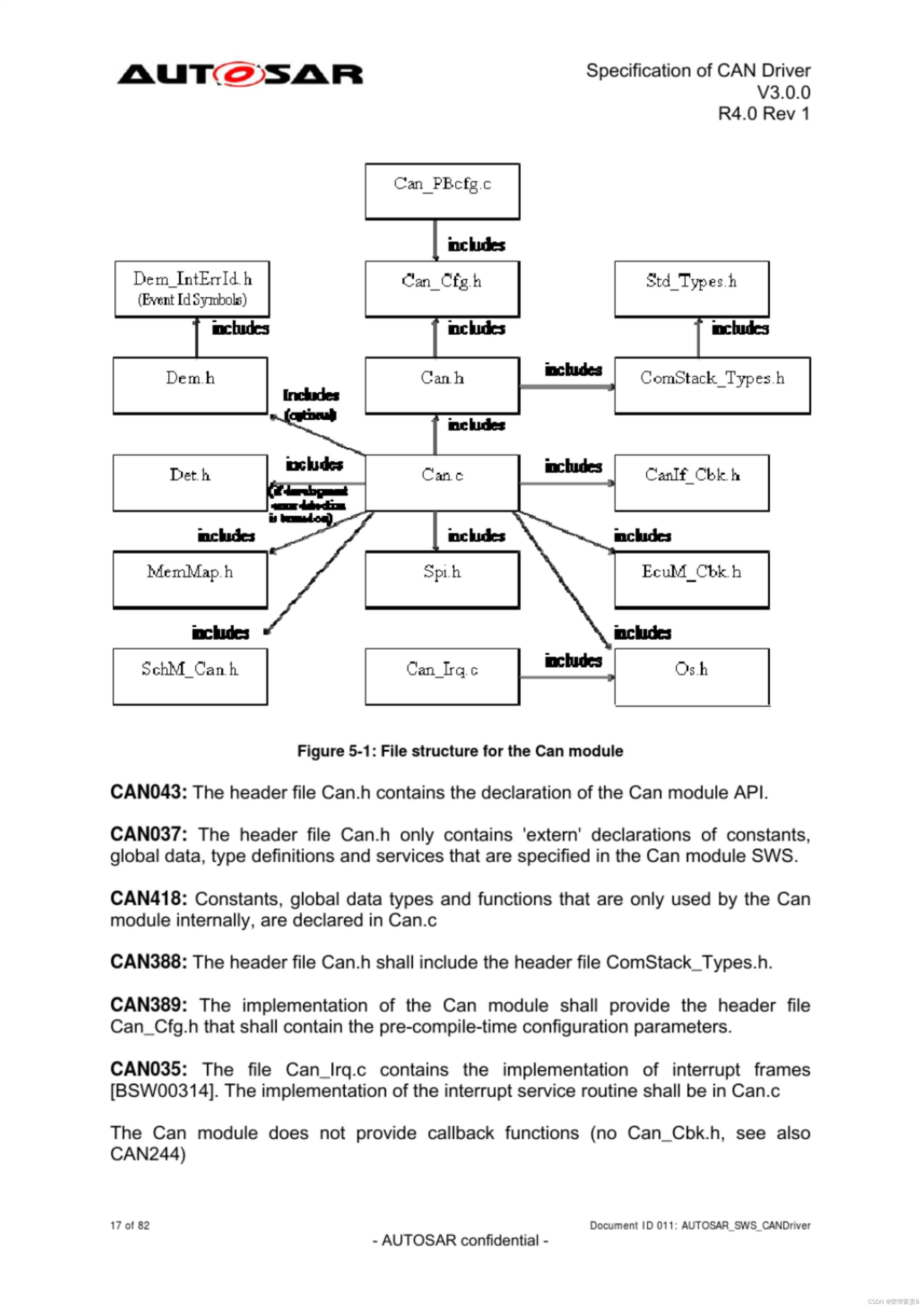 AUTOSAR_SWS_CANDriver2-CSDN博客