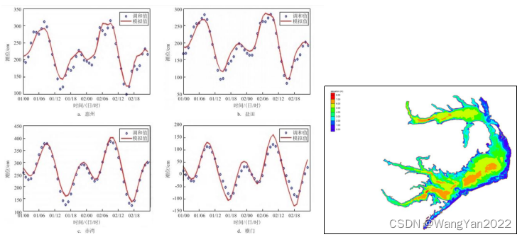 ADCIRC模式与Python融合及案例分析_adcirc模型 fort.26参数-CSDN博客
