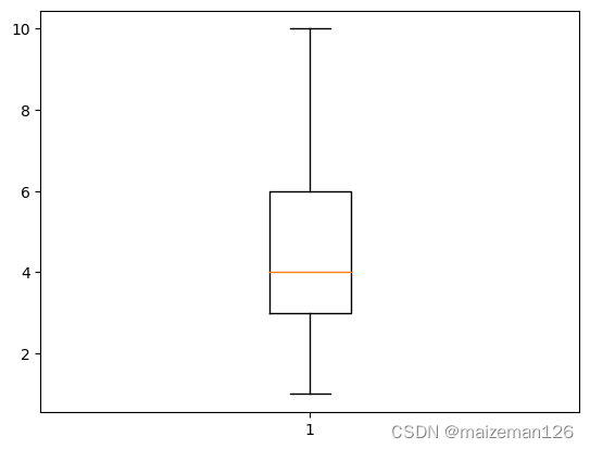 python统计分析——箱线图（plt.boxplot）-CSDN博客