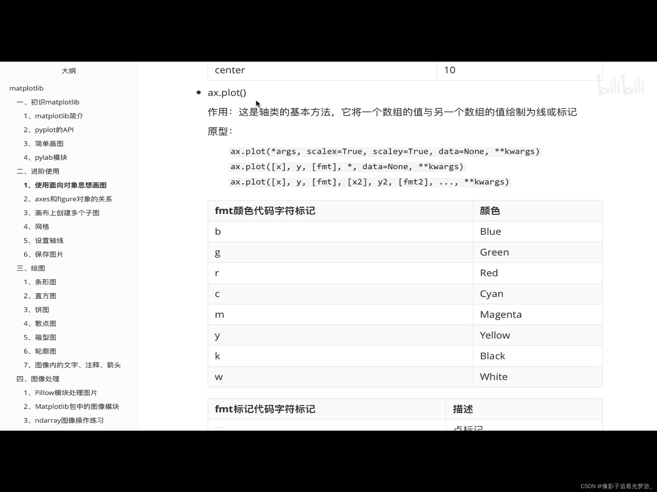 python--matplotlib ---01-CSDN博客