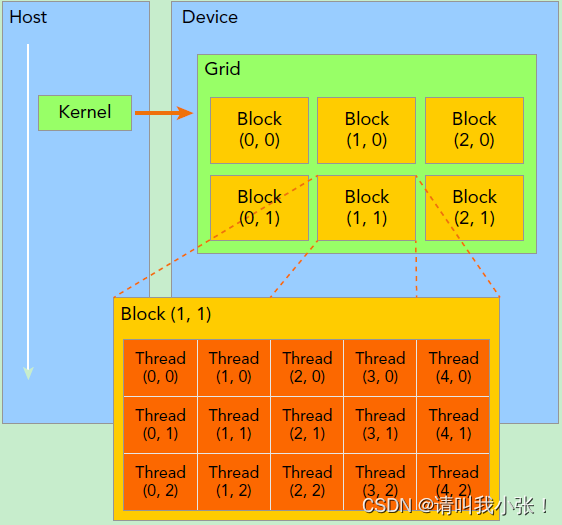 CUDA_BY_EXAMPLE读书笔记_cuda by example-CSDN博客