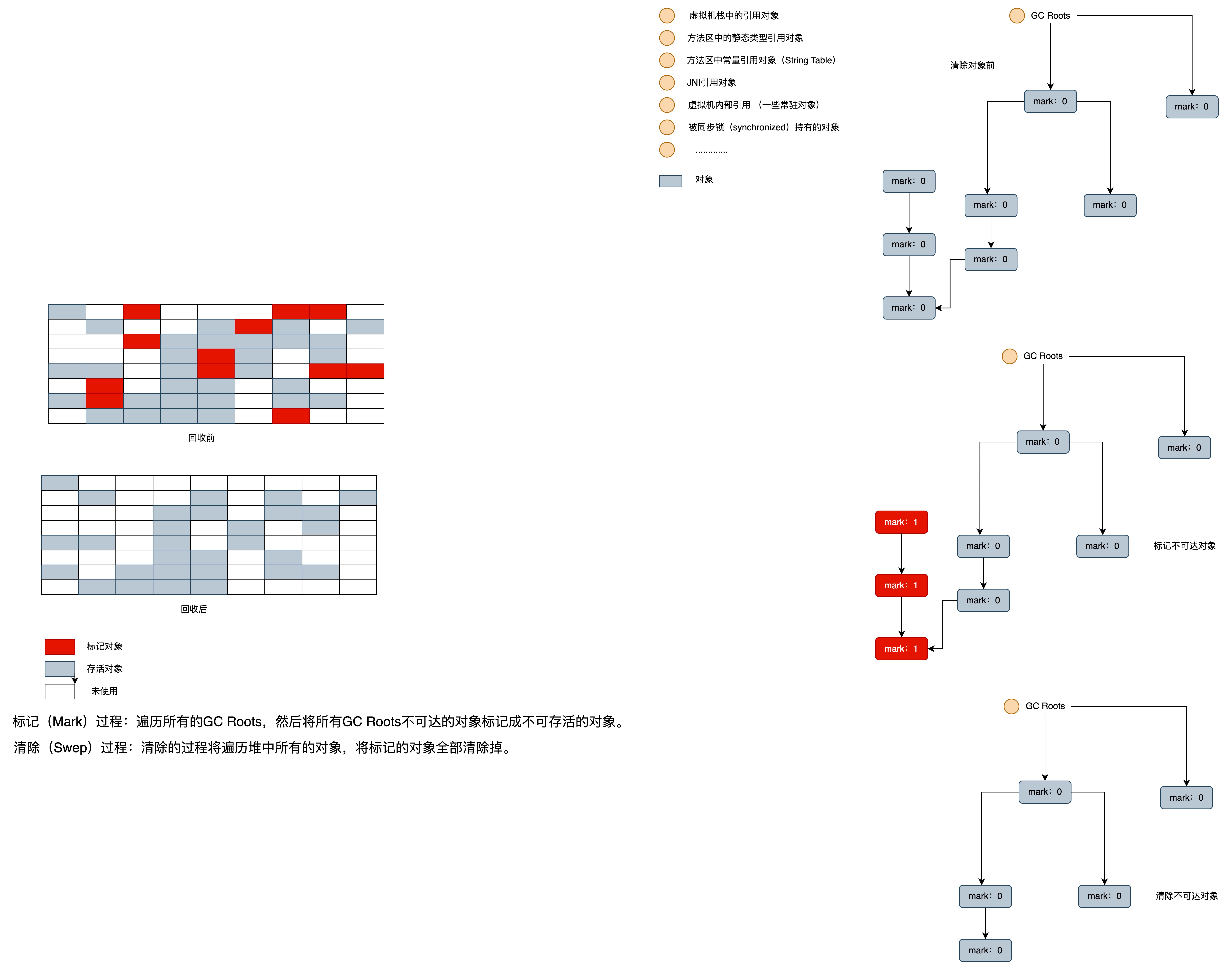 Java虚拟机——垃圾的回收策略与算法一种基于java虚拟机的高效垃圾回收算法优化方法 Csdn博客