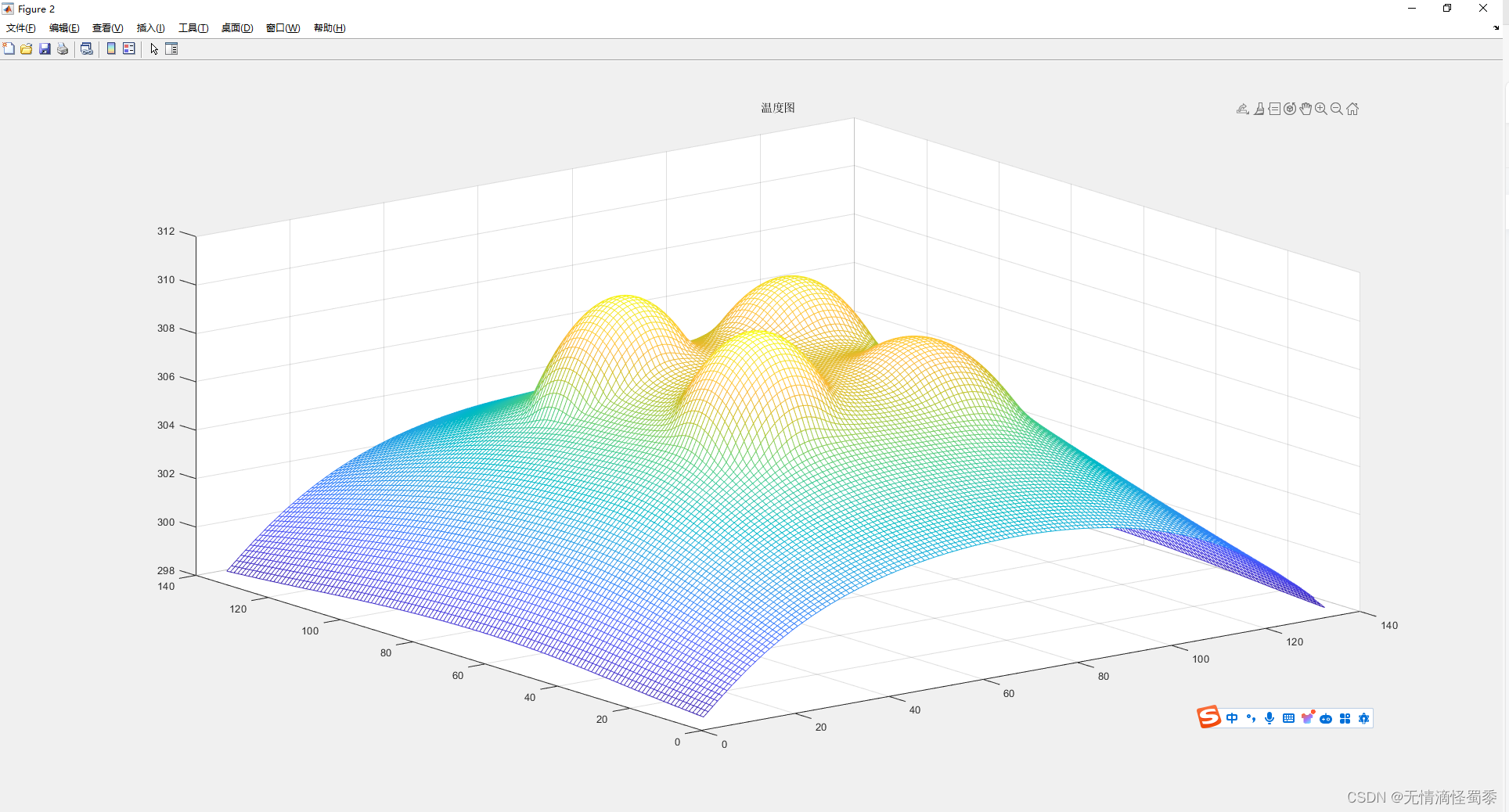 Matlab（不常见的绘图）_griddata在matlab中的用法-CSDN博客