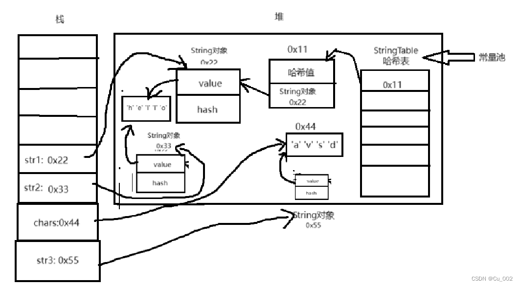 Java中string类常用方法java中string类的常用方法 Csdn博客