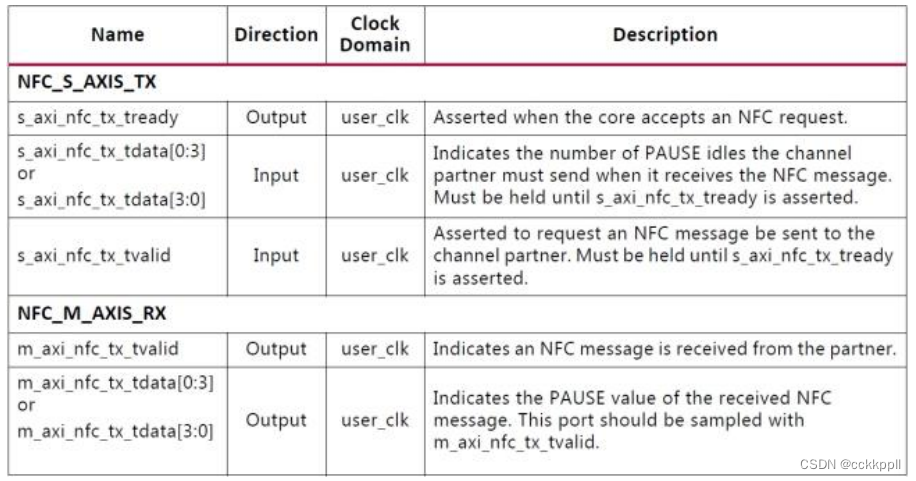 vivado Aurora 8B/10B IP核（6）-本地流量控制(Native Flow Control)_native flow control tx interface-CSDN博客