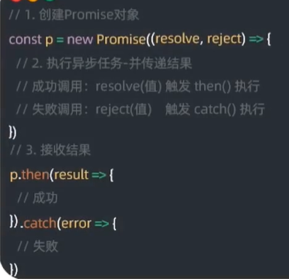 AJAX——Promise-CSDN博客