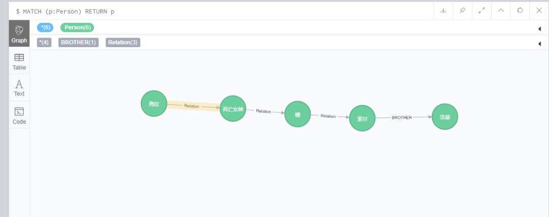 spring boot集成neo4j实现简单的知识图谱-CSDN博客