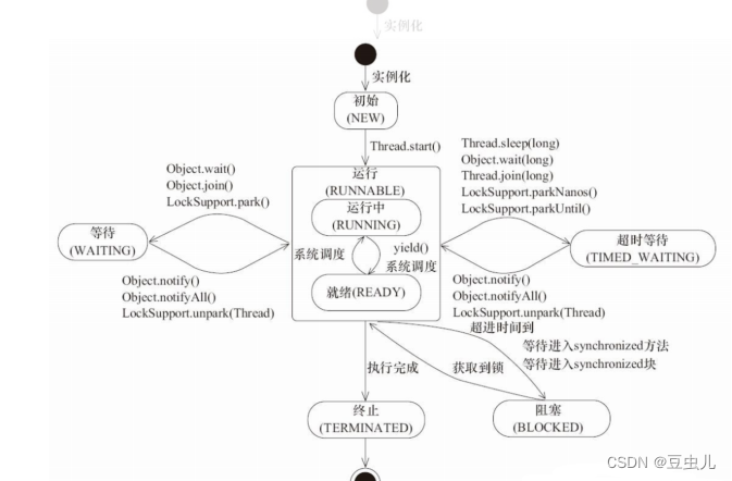 Java多线程(基础+面试题+案例)_java new thread(new runnable() local variable stac-CSDN博客
