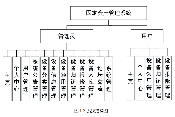 基于java Ssm框架实现固定设备资产管理系统项目【项目源码论文说明】计算机毕业设计固定资产管理系统 Java Javaweb Javaee Jspmysqlssm固定资产源码 Csdn博客