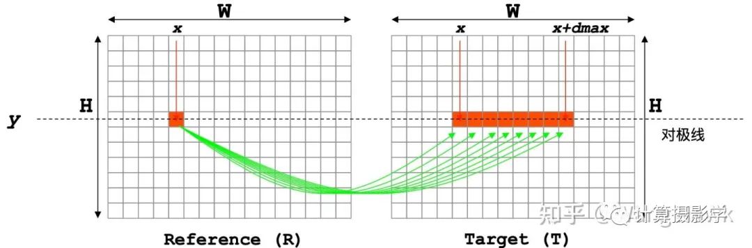 立体匹配经典算法：ADCensus-CSDN博客