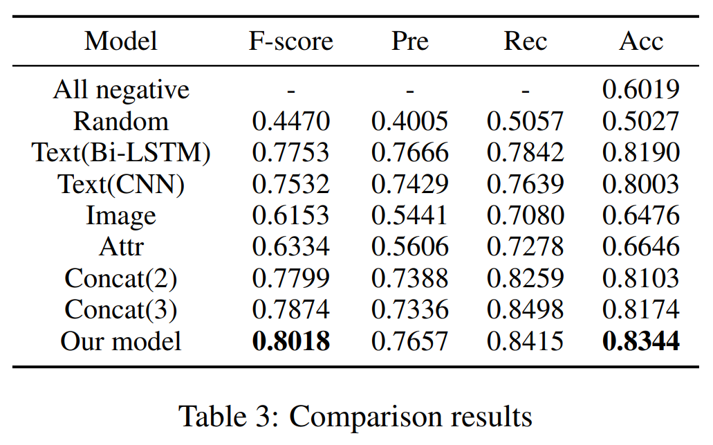 Sarcasm detection论文解析 |利用分层融合模型在 twitter 中进行多模态讽刺检测_data-of-multimodal-sarcasm-detection表情库-CSDN博客