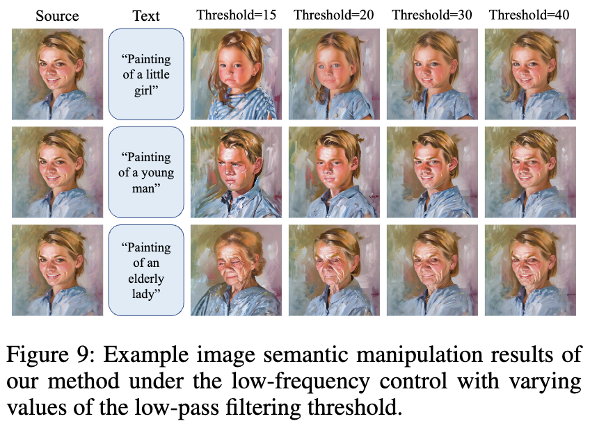 文本引导I2I迈向统一！北大王选所提出FCDiffusion：端到端适用于各种图像转换任务_diffi2i: efficient diffusion model for image-to-im ...