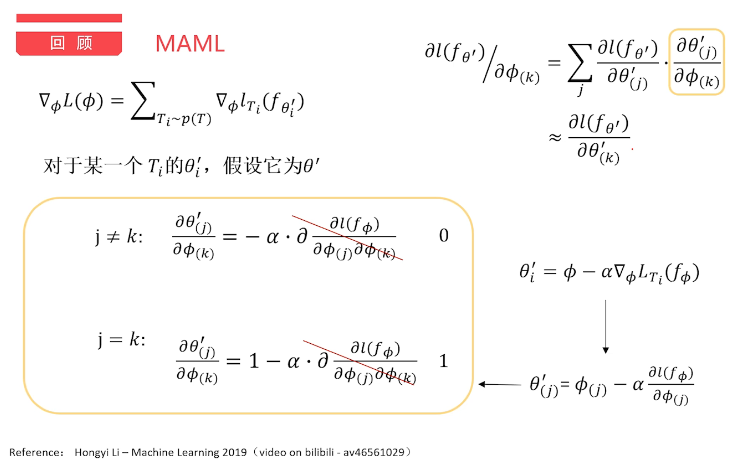 [论文阅读] Meta-Weight-Net: Learning an Explicit Mapping For Sample Weighting-CSDN博客
