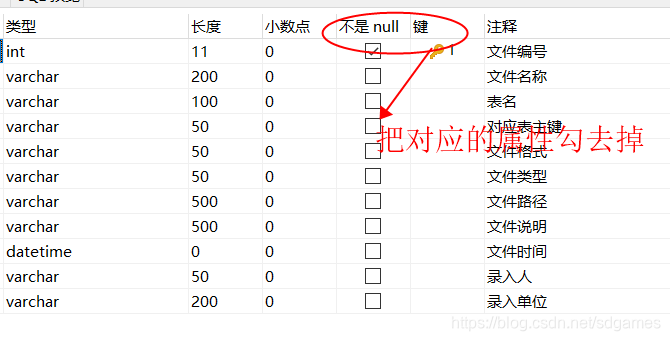 java.sql.SQLIntegrityConstraintViolationException: Column ‘FROM_DATE‘ cannot be null-CSDN博客