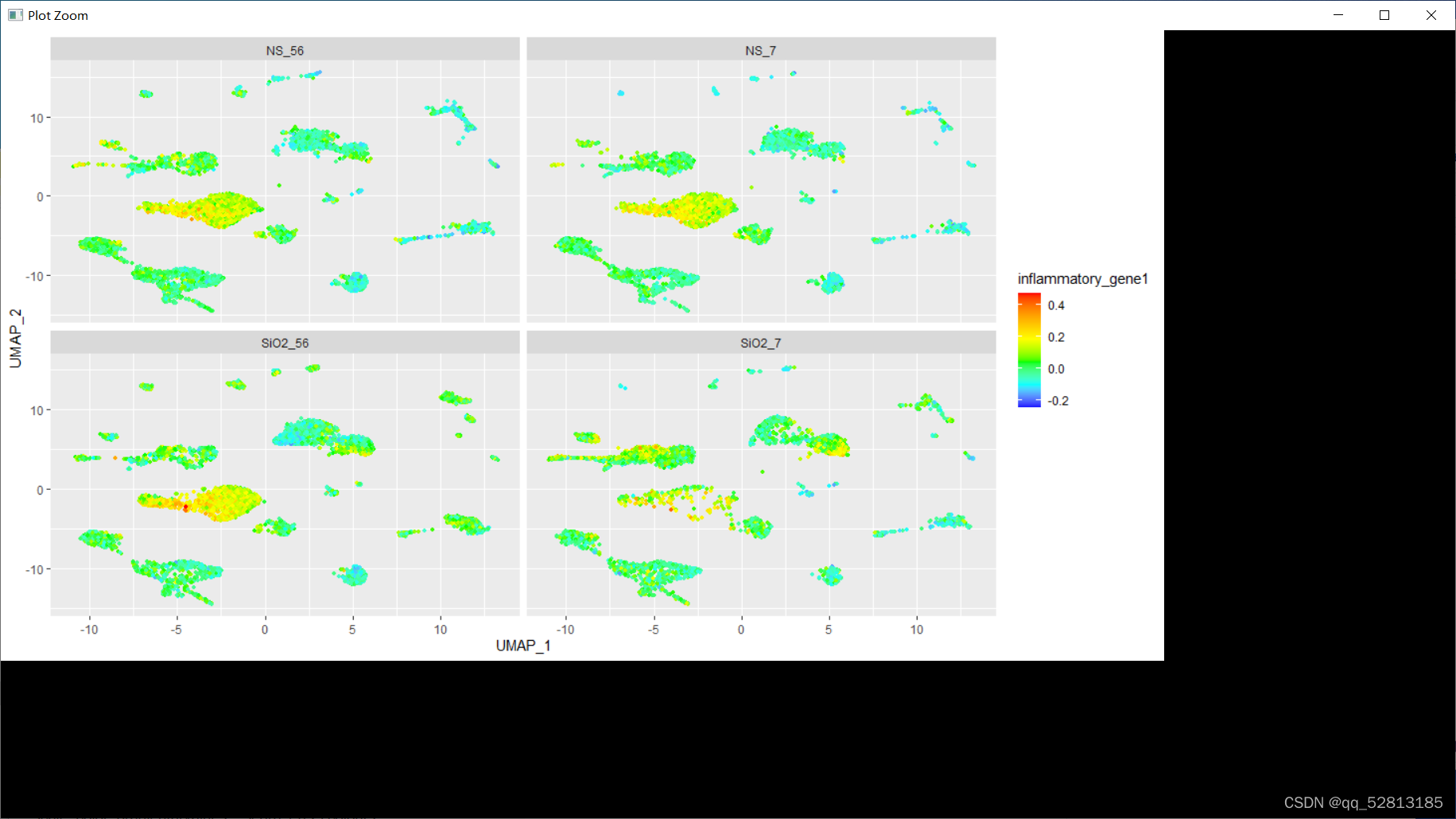 ggplot画 ump 和tsne 从seurat中使用addmodule得到的umap 使用ggplot画图_scale color ...