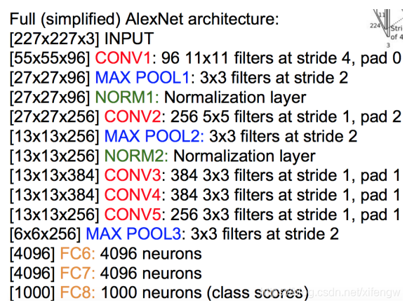 CNN基本结构和经典网络_cnn基本网络结构-CSDN博客