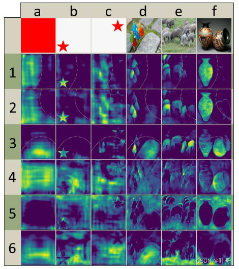 YOLACT: 实时实例分割_yolact网络结构-CSDN博客
