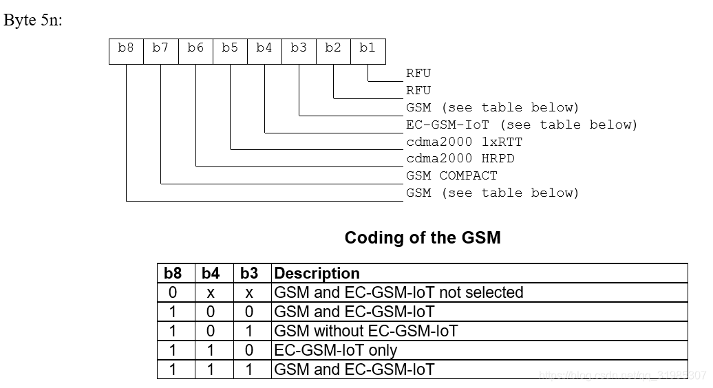 UICC 之 USIM 详解全系列——USIM App文件结构_uicc 之 usim 详解全系列——usim app文件结构 csdn-CSDN博客