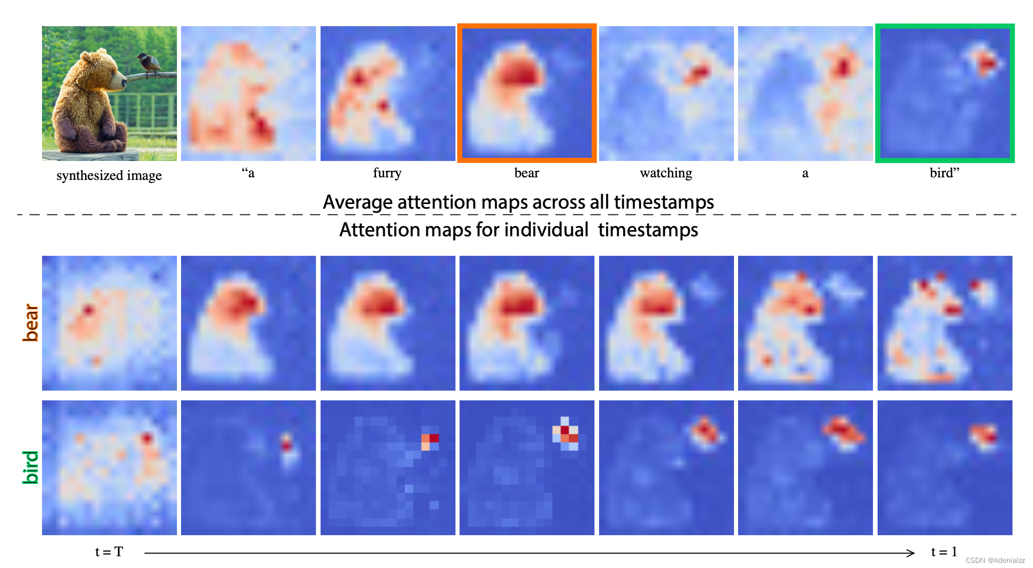 Prompt-to-Prompt Image Editing with Cross Attention Control-CSDN博客