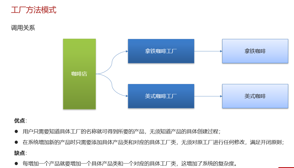 【年后找工作】黑马程序员2023Java八股文整理 -- 设计模式篇_黑马程序员23设计模式笔记-CSDN博客