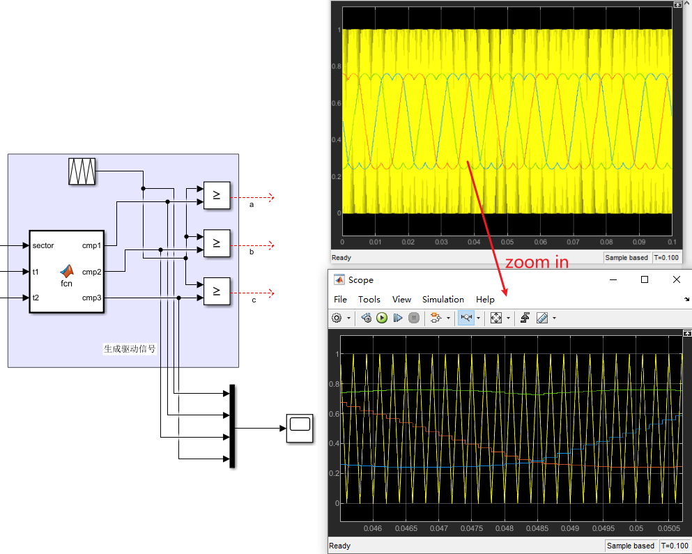 SVPWM空间矢量调制模块的matlab仿真2：仿真模型搭建_归一化的svpwm-CSDN博客