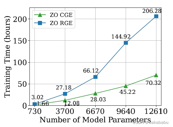 【DeepZero】-CSDN博客
