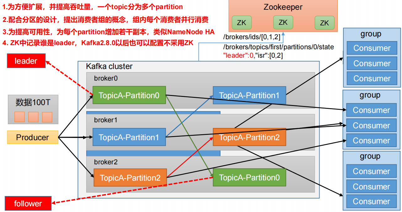 Kafka面试夺命连环50问(逐渐更新-ing)_kafka连环问-CSDN博客